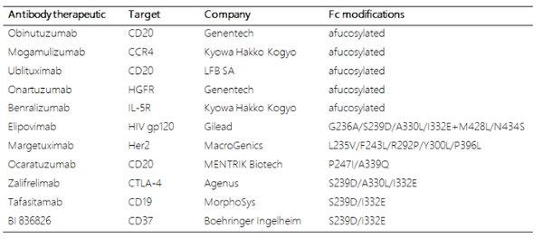 Fc region为何如此重要？ - 知乎