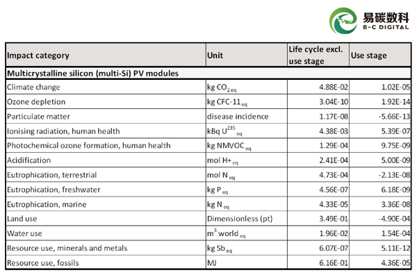 易碳大咖说 ｜ 欧盟发电光伏组件产品环境足迹种类规则（PEFCR）解读 - 知乎