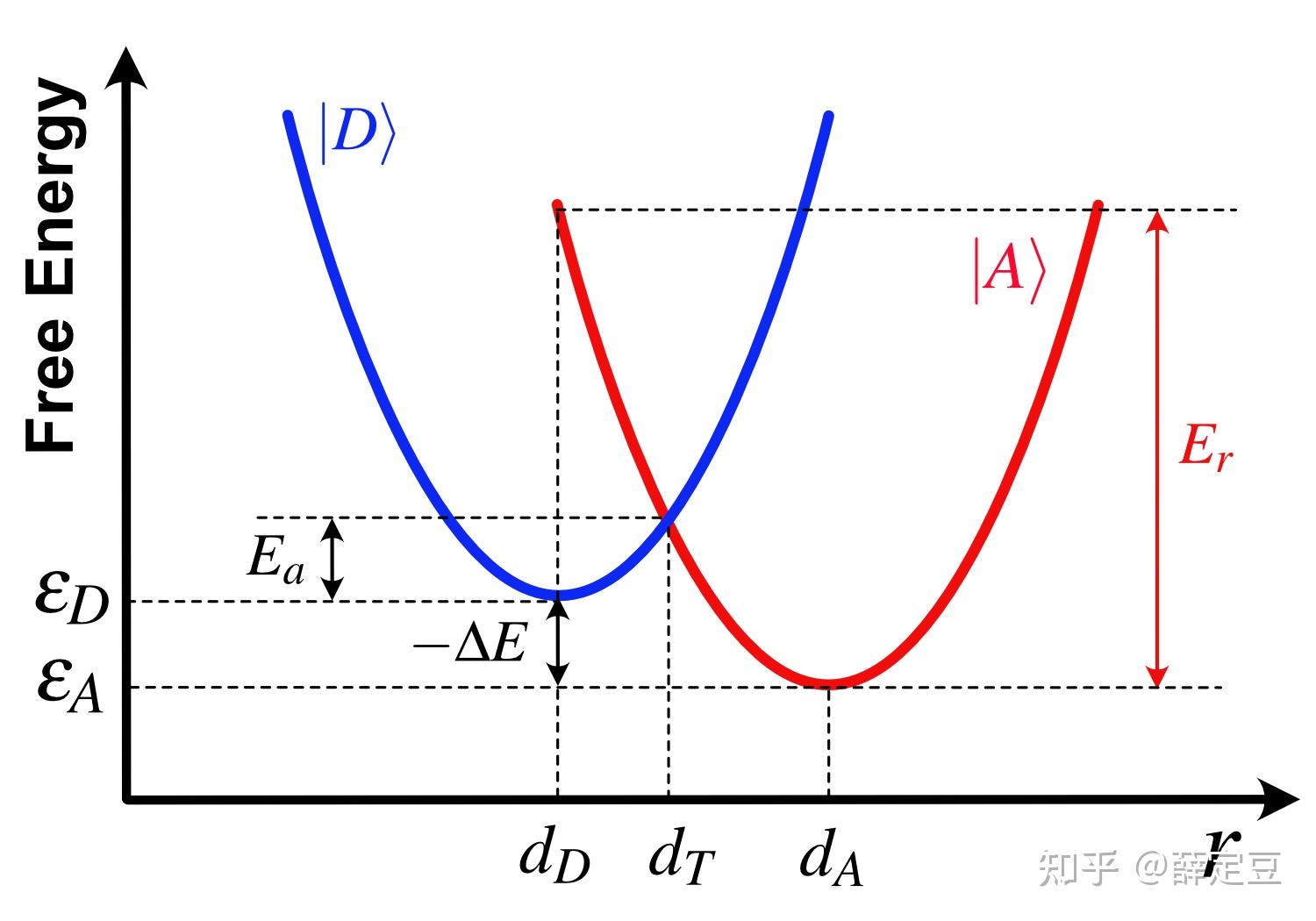 电子转移的 Marcus 理论 - 知乎