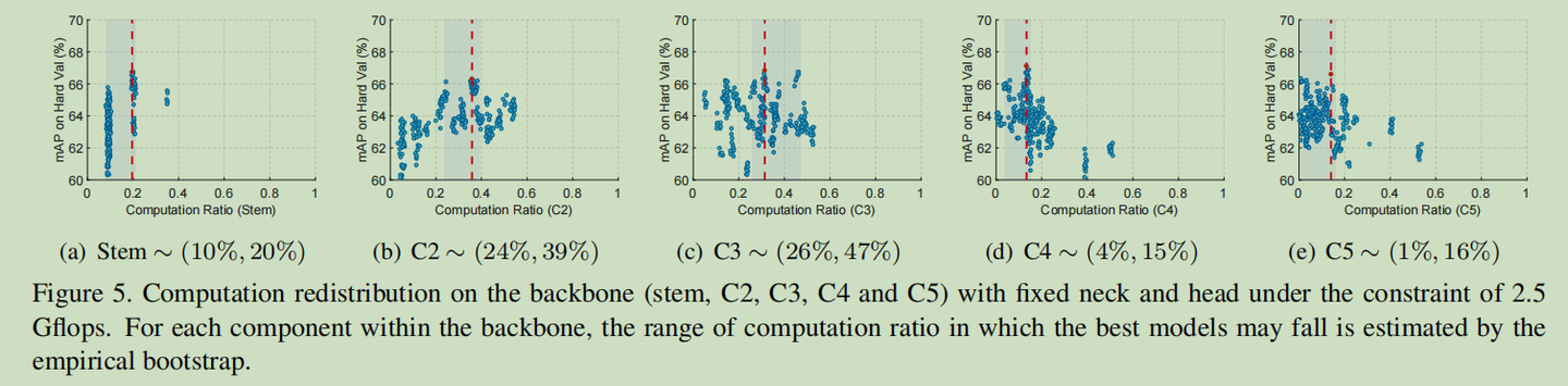 人脸检测：SCRFD论文解析 - 知乎