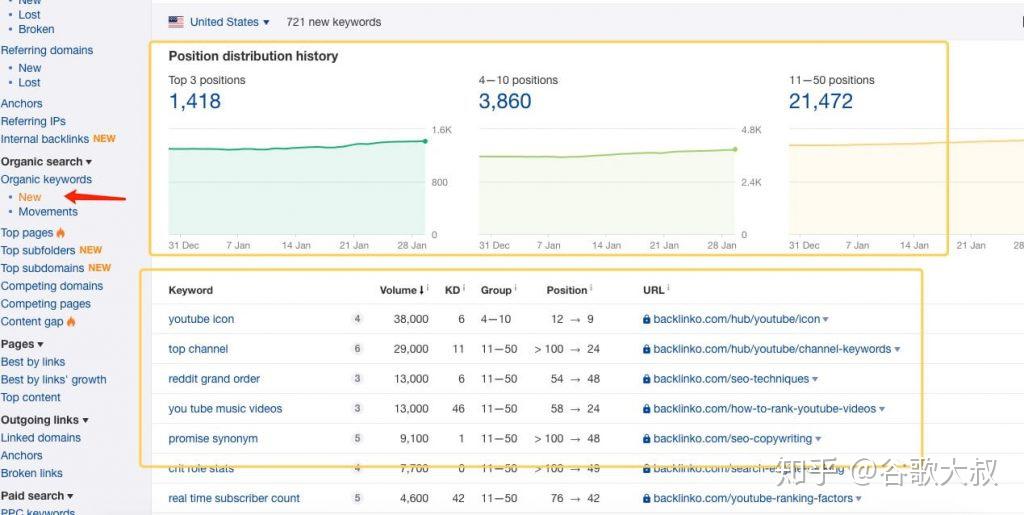 2019年Ahrefs工具的终极使用教程！ (超全面超详细！) - 知乎