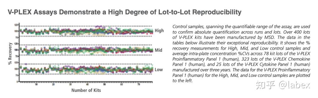 多因子检测金标准V-plex 标志物筛选重磅案例《Cancer Discovery》影响因子：39.3 - 知乎