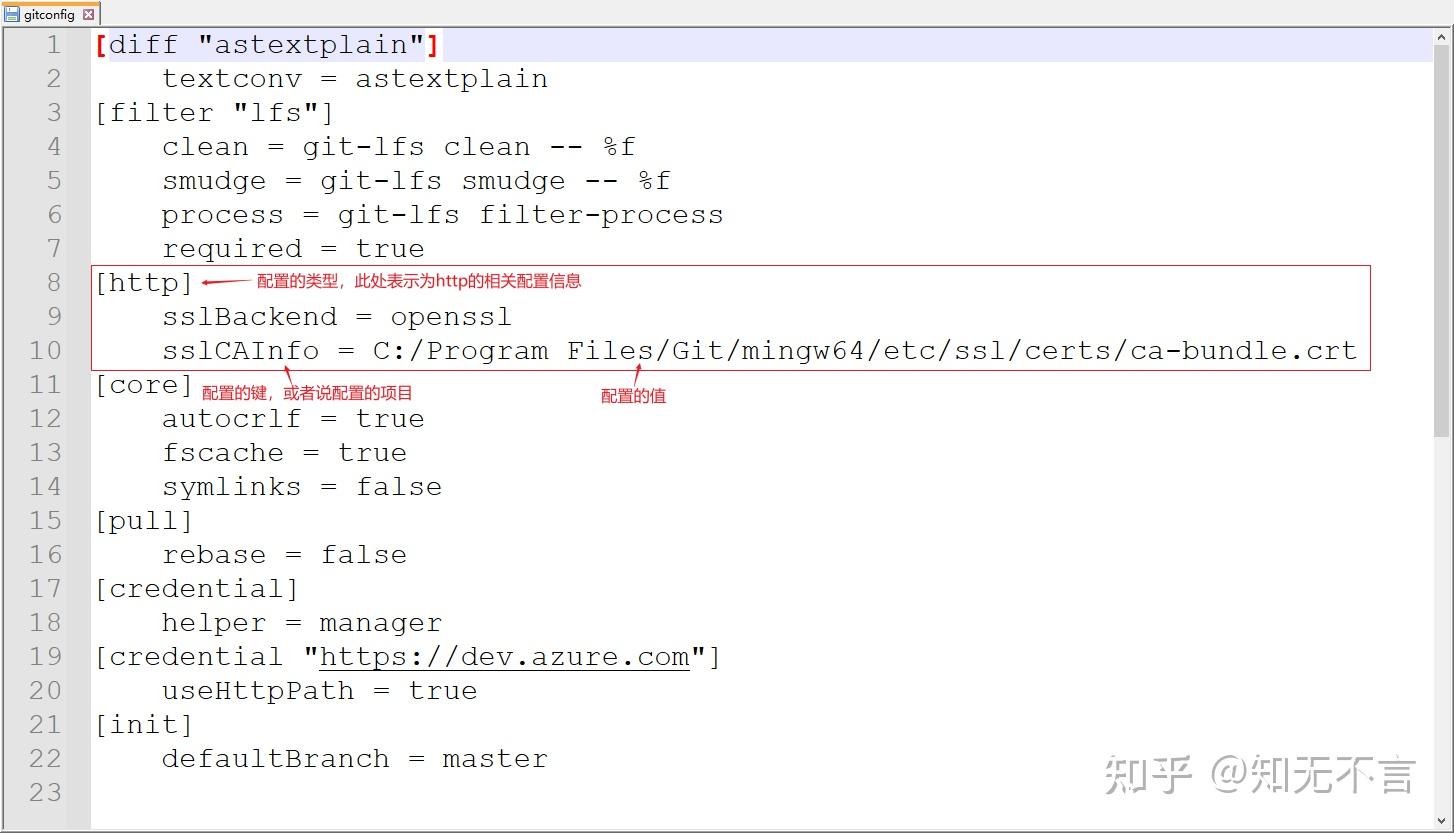 【Git学习笔记】二、Git的安装与配置 - 知乎