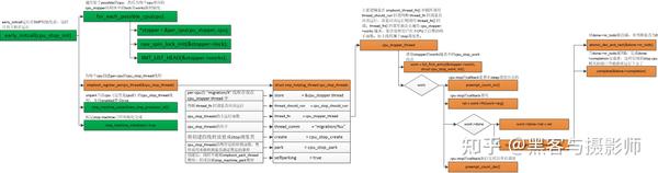 一文搞懂linux stop调度器 - 知乎