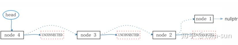 高性能RPC框架BRPC核心机制分析 - 知乎