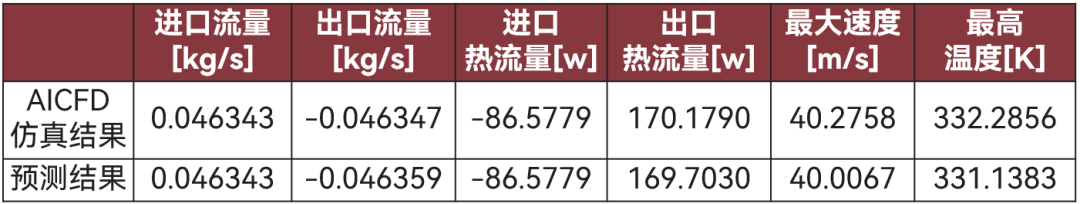智能热流体仿真软件 - AICFD 2022R2版本新功能详解 - 知乎