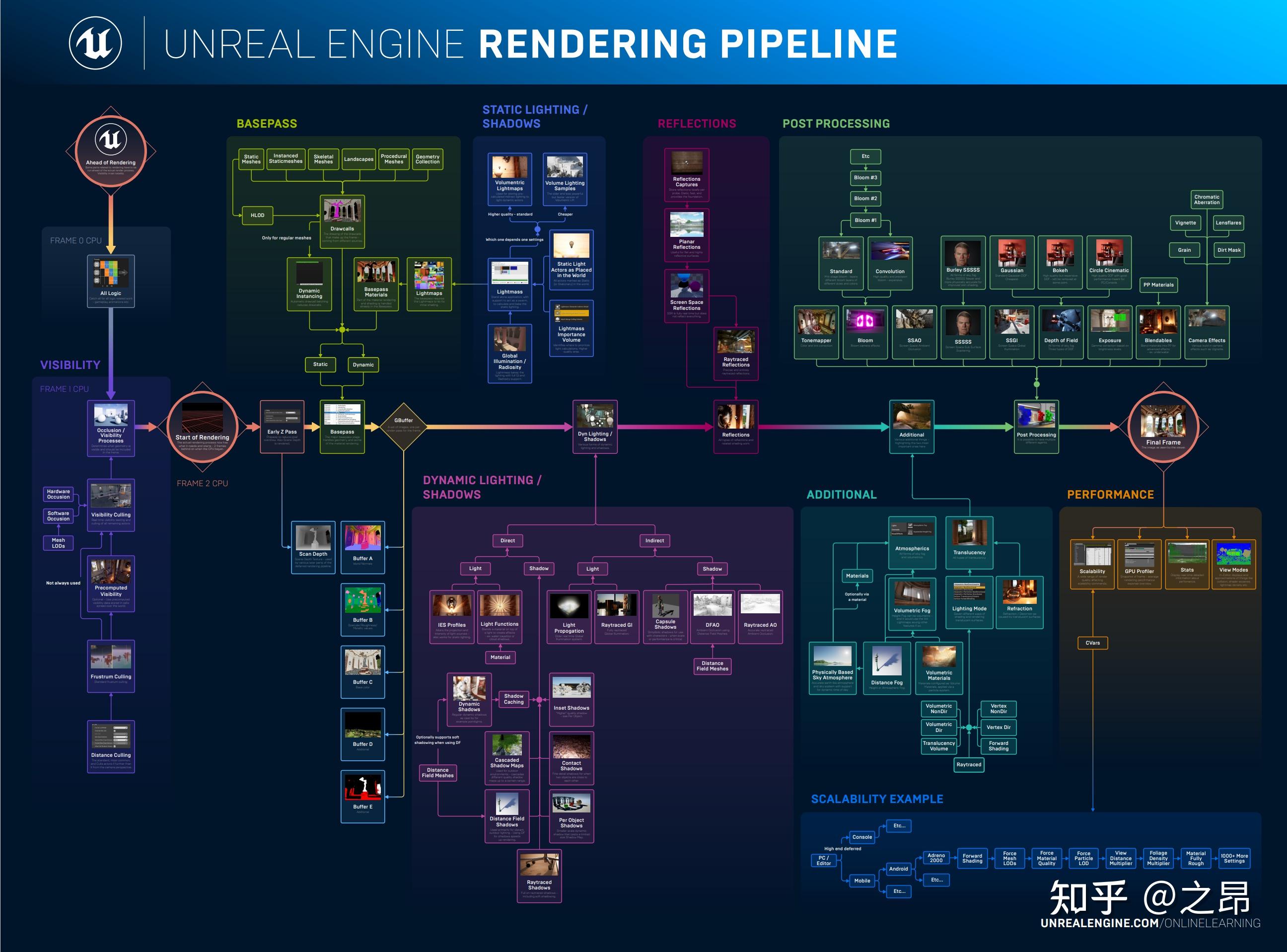 UE4渲染管线（1）：从多线程渲染开始 - 知乎