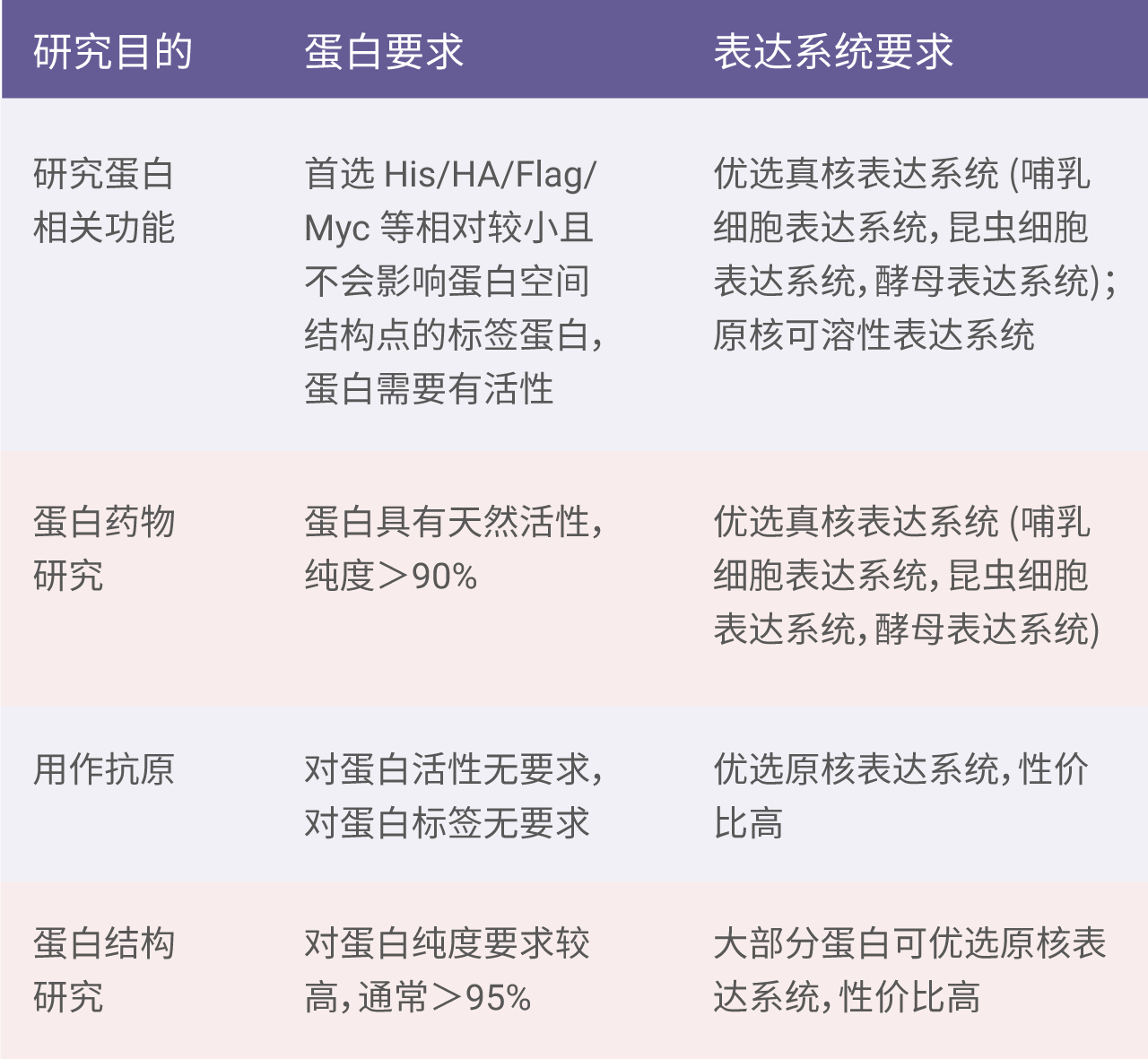 重组蛋白/细胞因子的实验操作 | MedChemExpress - 知乎