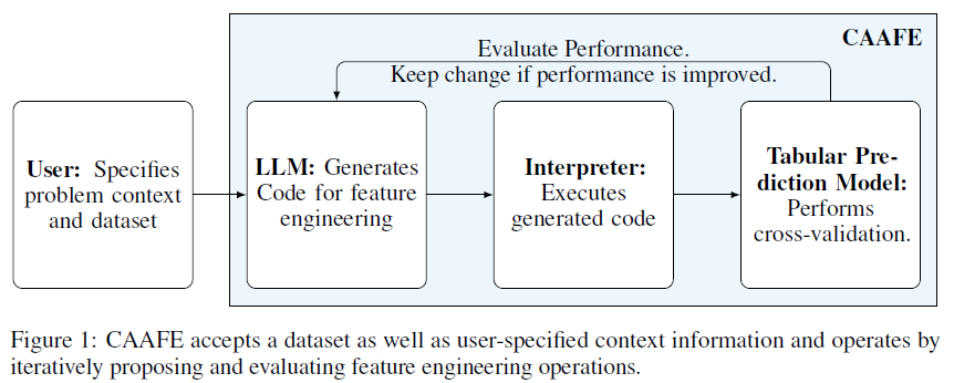 【AI读论文】CAAFE：基于大模型的自动特征工程 - 知乎