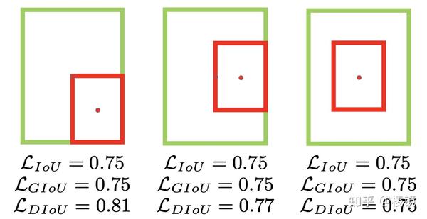 IoU Loss 系列（常规篇） - 知乎