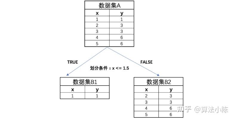 机器学习(十七)：实操_在Sklearn中的实现CART树的基本流程 - 知乎