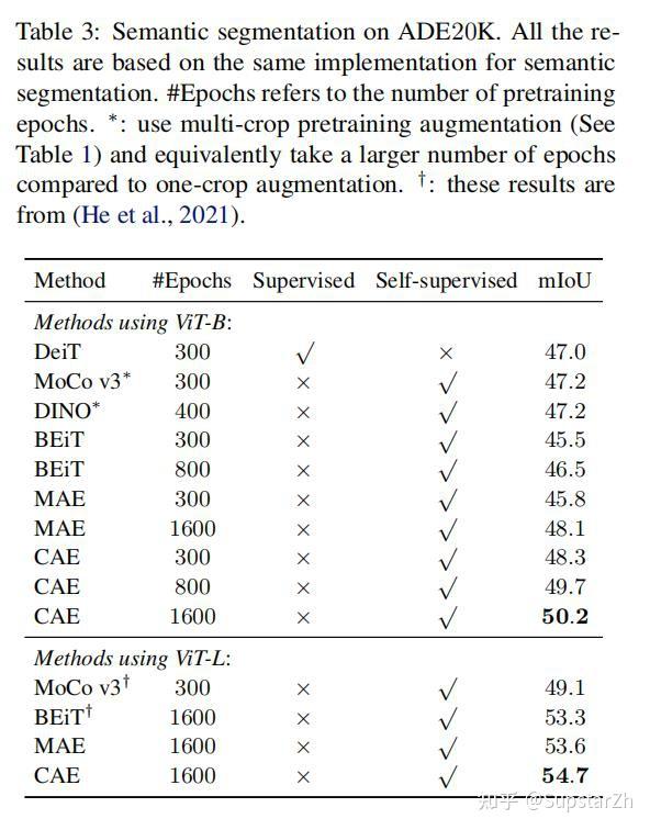 论文阅读：Context Autoencoder for Self-Supervised Representation Learning - 知乎