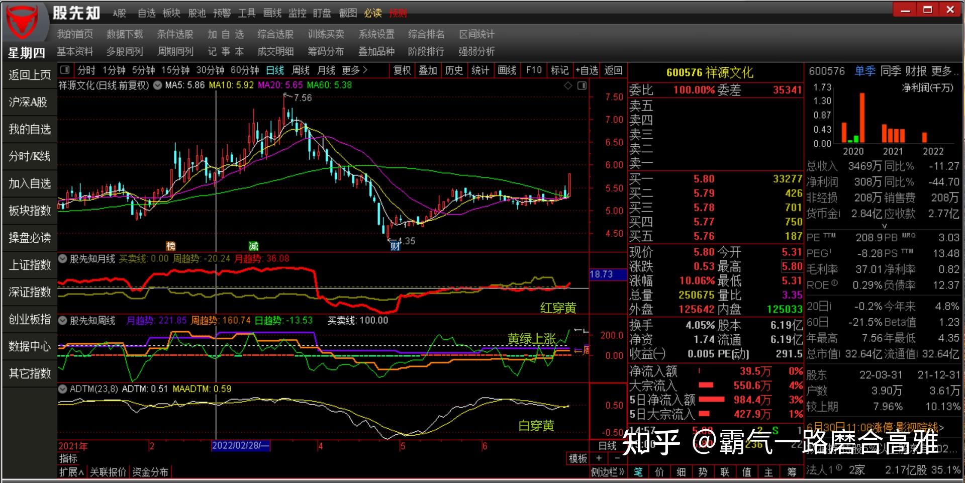 ADTM动态买卖气指标的原理 - 知乎