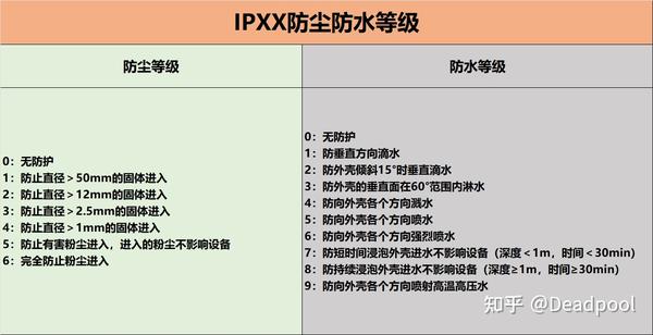 2023年（618）IP68级防尘防水手机选购推荐 - 知乎