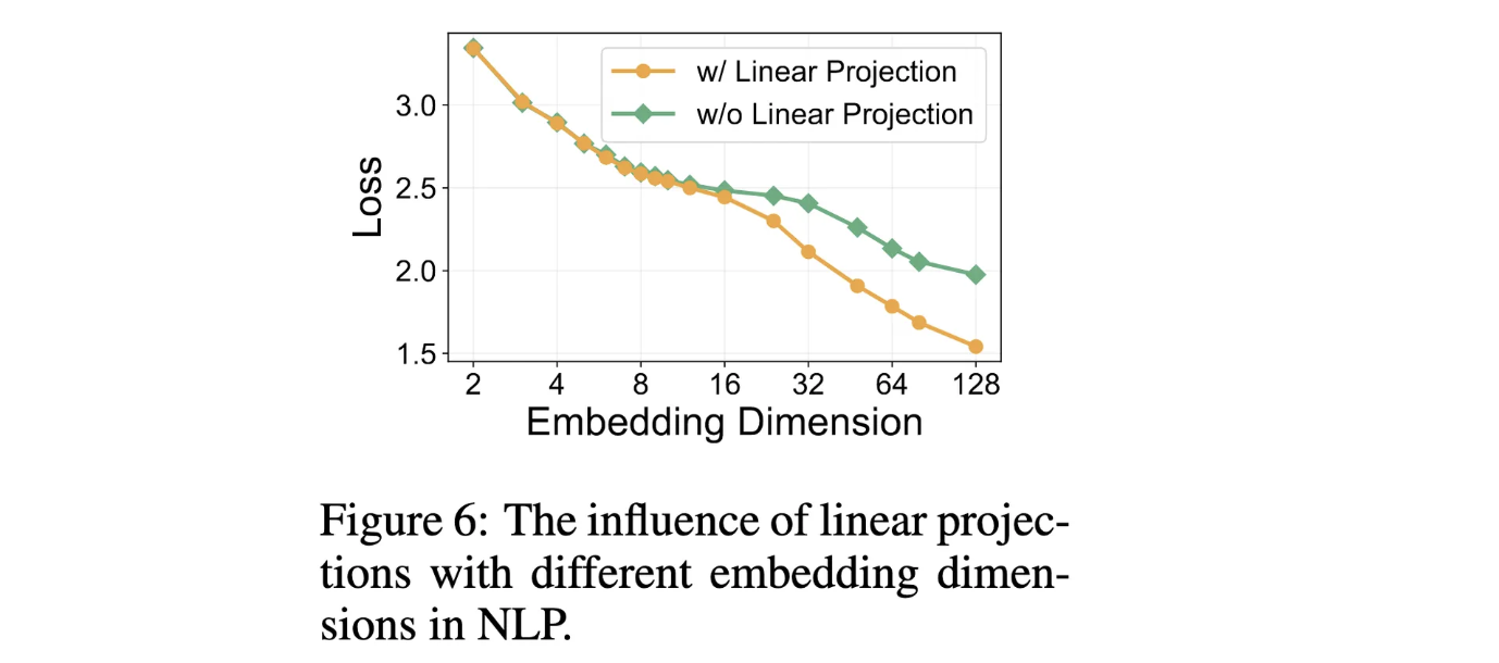 腾讯｜长序列推荐｜Long-Sequence Recommendation Models Need Decoupled Embeddings - 知乎