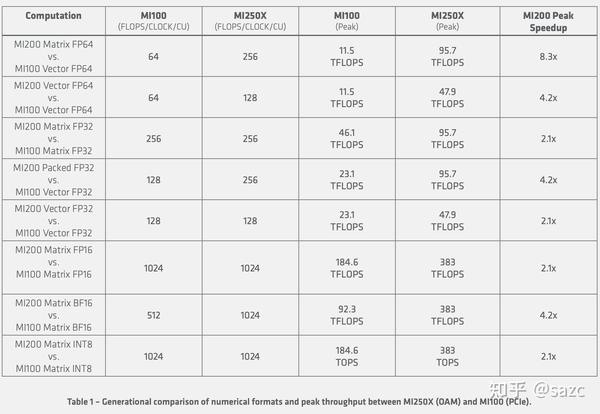 AMD GPGPU架构发展概述 - 知乎