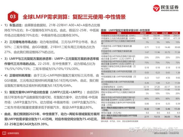 PPT|磷酸锰铁锂（LMFP）电池新技术！ - 知乎
