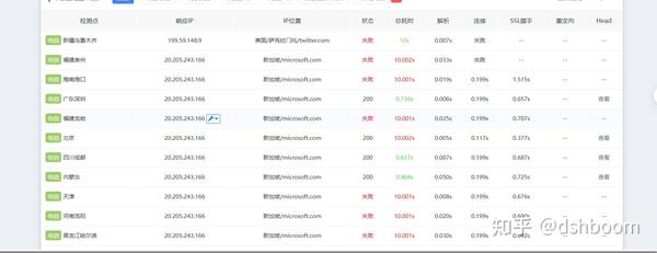 加速你的 GitHub 访问速度，使用 SwitchHosts 工具，畅享极速代码浏览体验！（全网最详细踩坑教程） - 知乎