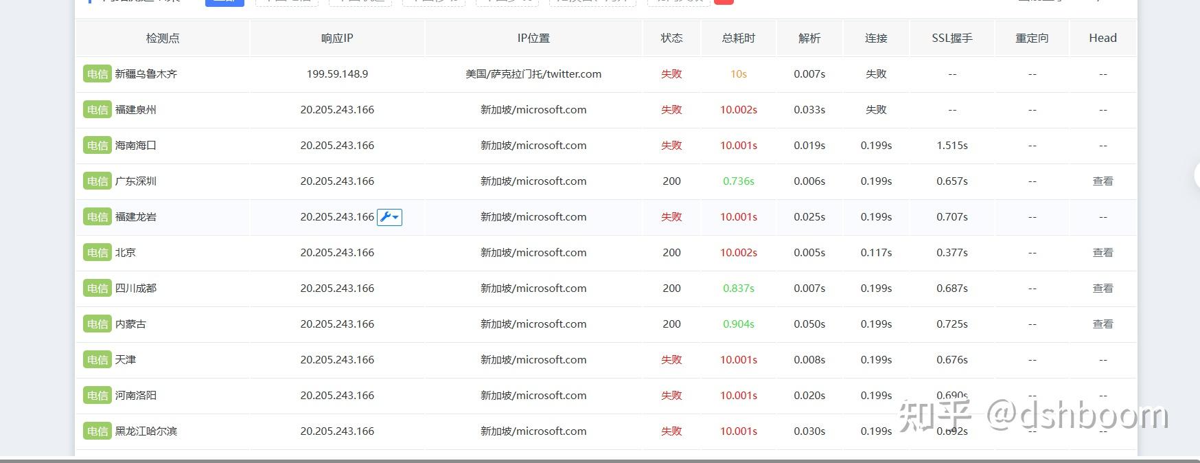 加速你的 GitHub 访问速度，使用 SwitchHosts 工具，畅享极速代码浏览体验！（全网最详细踩坑教程） - 知乎
