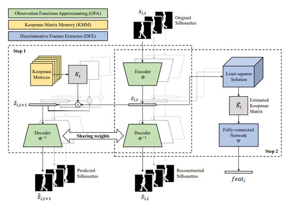 CVPR 2021 论文大盘点-人群计数篇 - 知乎