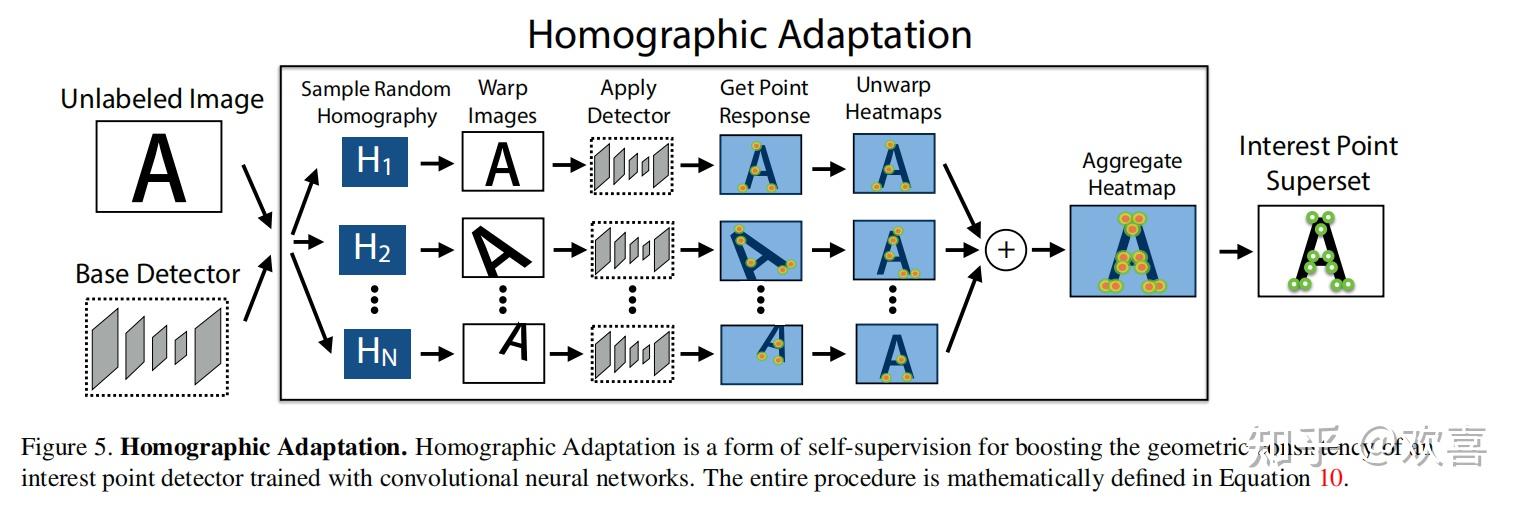 深度学习特征点检测——SuperPoint - 知乎