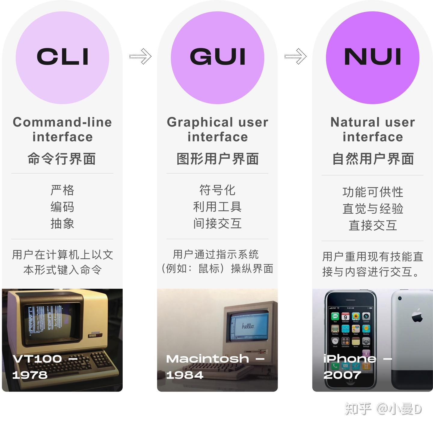 NUI Vol.1 | 什么是基于自然交互(NUI)的用户界面？ - 知乎