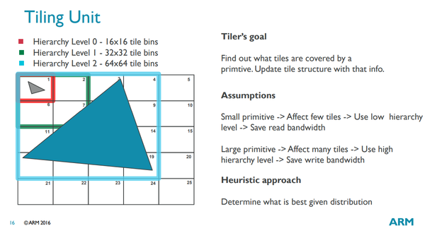 浅谈Mobile TBDR GPU——引擎民工视角 - 知乎