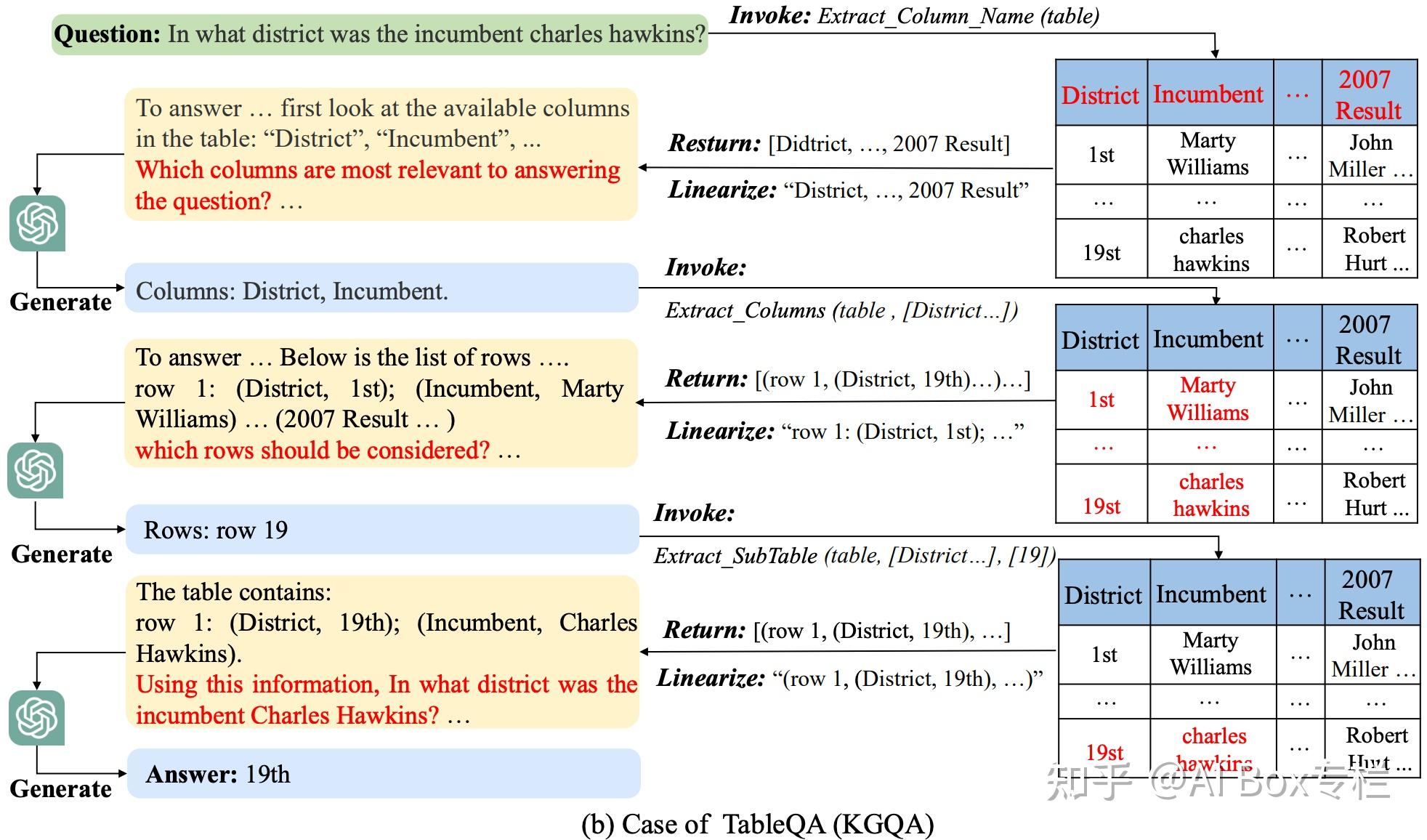 「StructGPT」面向结构化数据的大模型推理框架 - 知乎