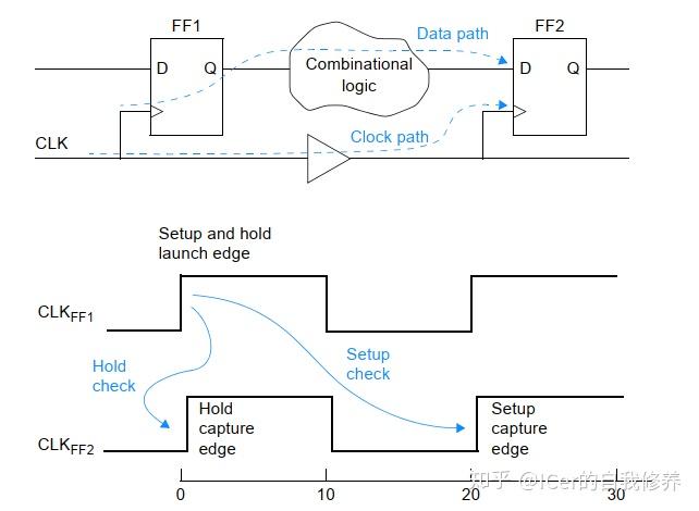 Prime Time （一） - 知乎