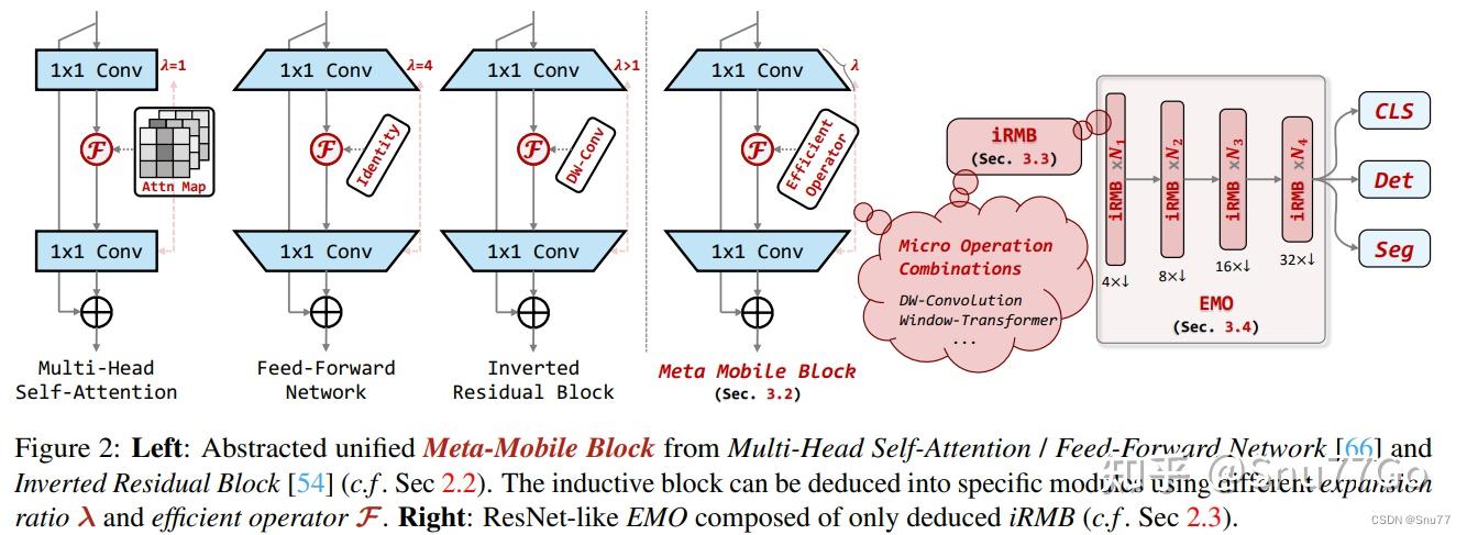YOLOv8改进 | 2023注意力篇 | iRMB倒置残差块注意力机制（轻量化注意力机制） - 知乎