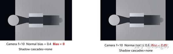 Unity Shadow Map(二 实践) - 知乎
