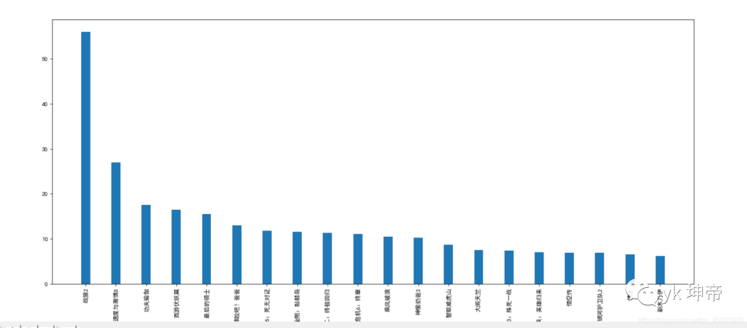 Python实现数据挖掘，数据分析（matlablib，pandas，numpy，量化分析）（附源代码） 知乎