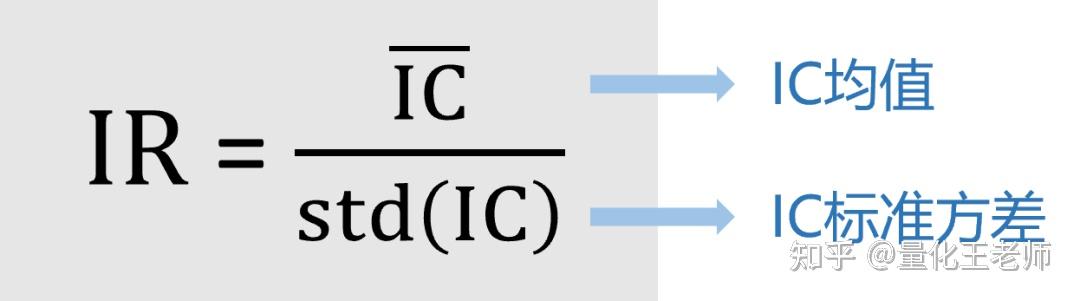 风险管理 | 因子有效性的评估和量化指标 - 知乎
