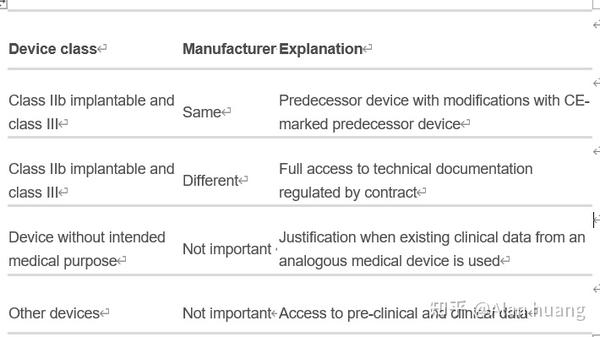 MDCG 2020-5：是MDR临床评估等效路线的终结者吗？ - 知乎