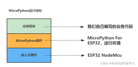SHT30+ESP32+Micropython接入HomeAssistant - 知乎
