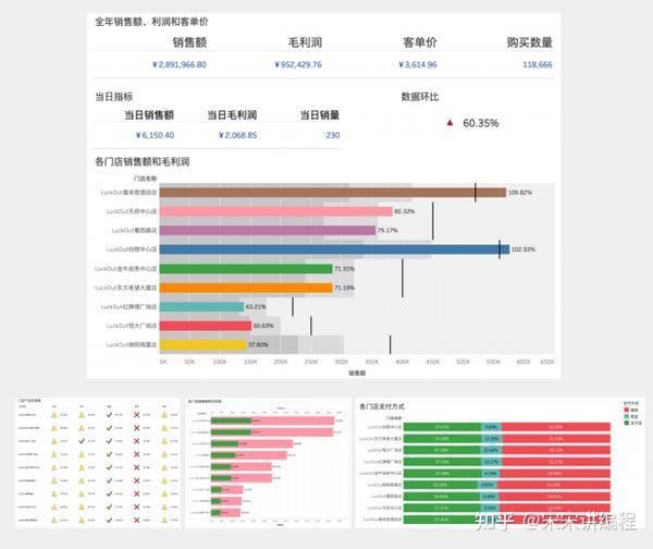 Python数据分析就业前景好不好?python数据分析具体学什么?看看这份python数据分析课程大纲详解 知乎