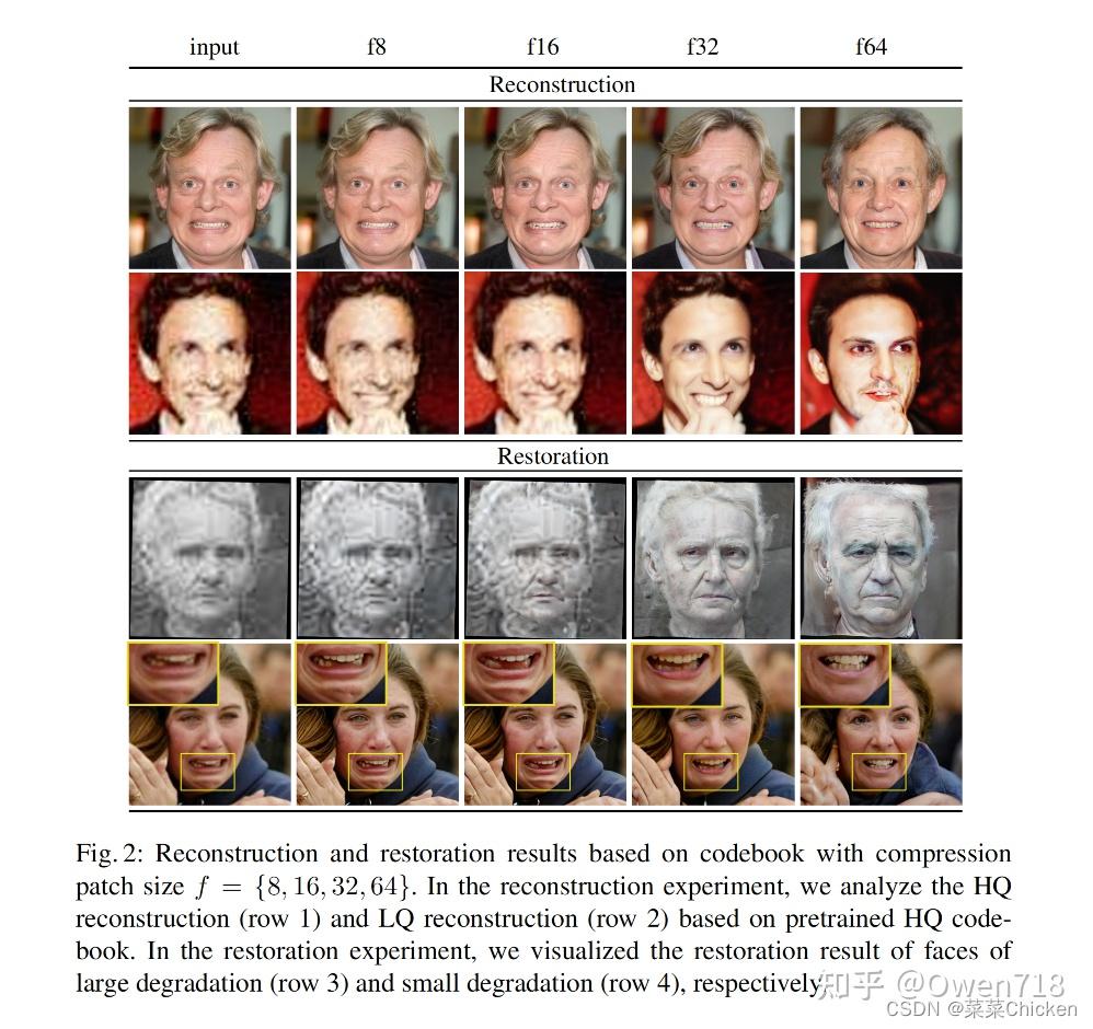 ECCV'22 Oral|VQFR|基于矢量量化字典与双解码器的人脸盲修复网络 - 知乎