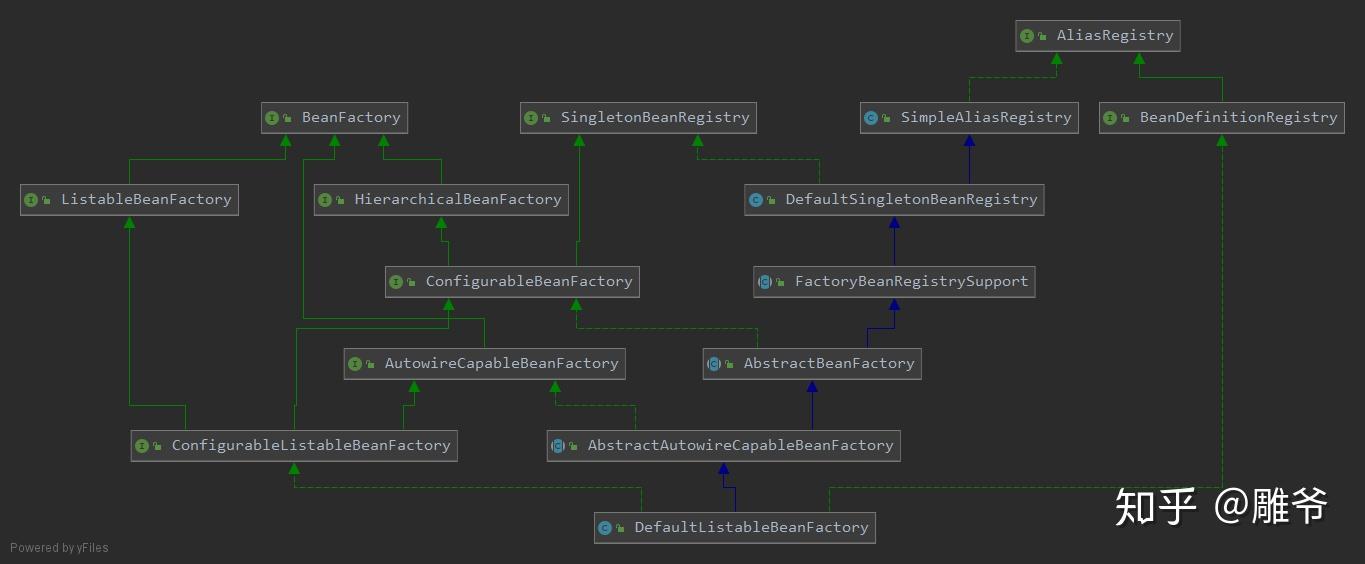 Spring的BeanFactory是什么？ - 知乎