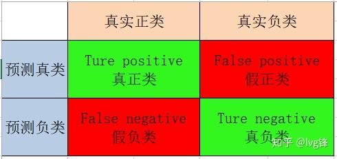 Camelyon16学习补充知识：什么是ROC和FROC曲线？ - 知乎