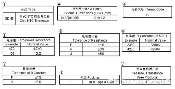 SUNLORDINC顺络电子：小尺寸SDNT叠层热敏电阻发布—SDNT0402系列 - 知乎