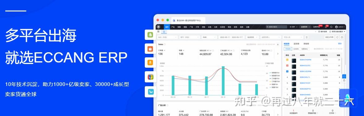 盘点10大跨境电商ERP软件的 - 知乎