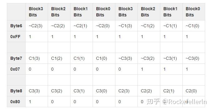 Mifare介绍 - 知乎