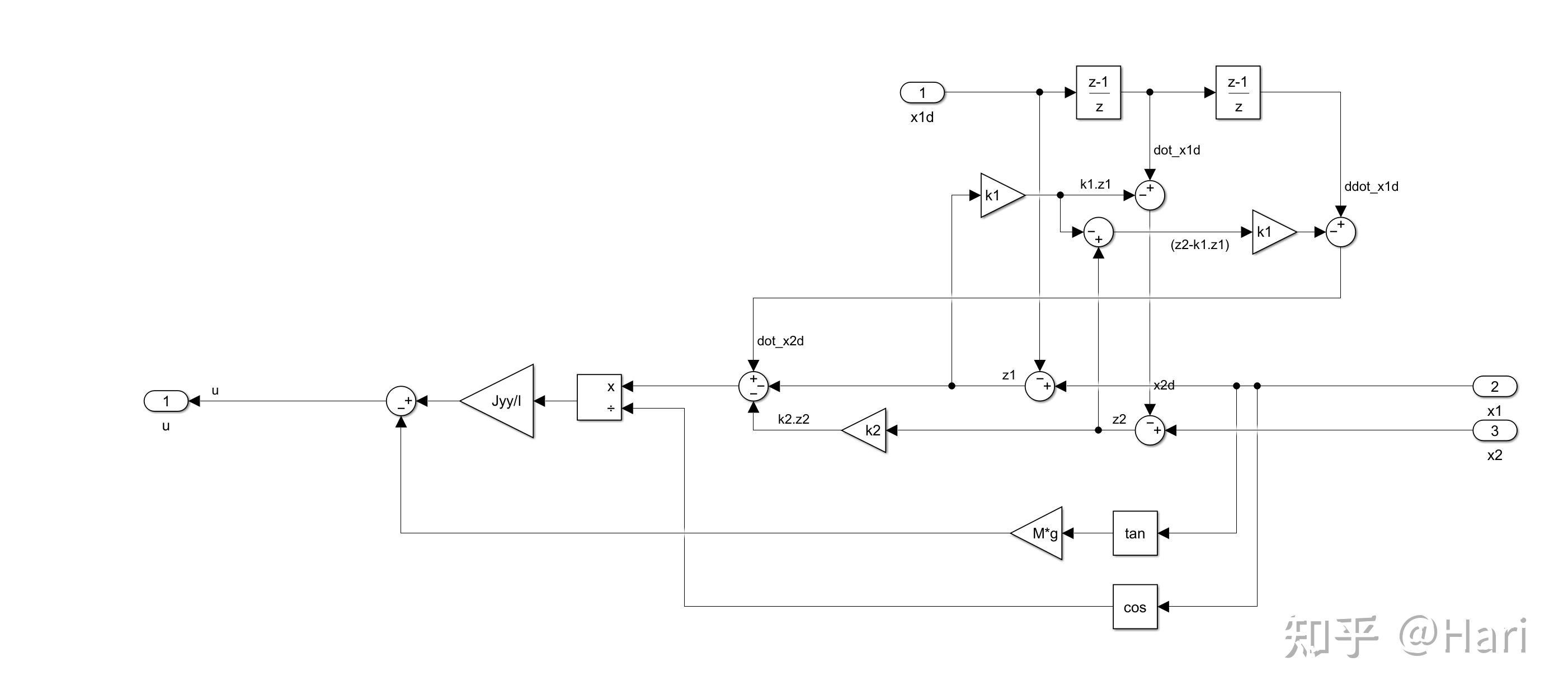 反步控制（Back-stepping Control） - 知乎