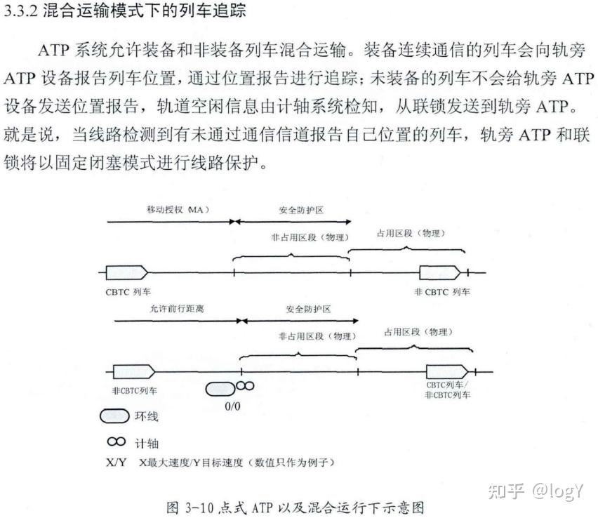 轨道交通信号系统-2-3 CBTC-ATP - 知乎