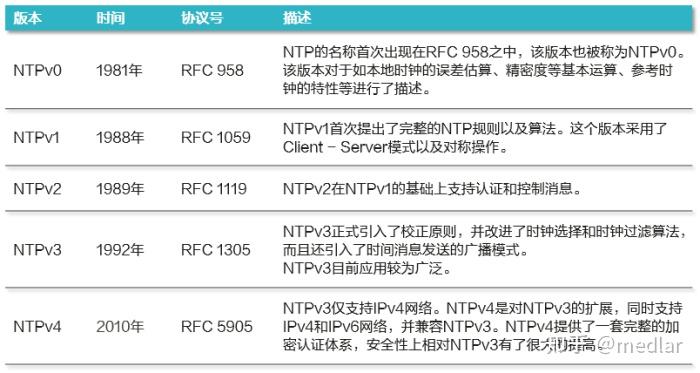 合宙Air105|Socket|NTP协议|W5500|TCP&UDP测试|NTP服务器|官方demo|学习（8-1）：Socket网络接口-NTP - 知乎