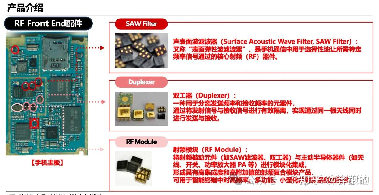 【转载】5G时代革新：下一代射频芯片POI-SAW与TF-SAW崛起，挑战传统SAW/BAW滤波器霸主地位！ - 知乎