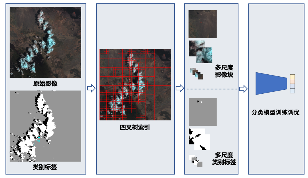 覆盖5大任务，30+特色模型，高性能、全流程开发套件PaddleRS助力遥感影像智能解译化繁为简 - 知乎