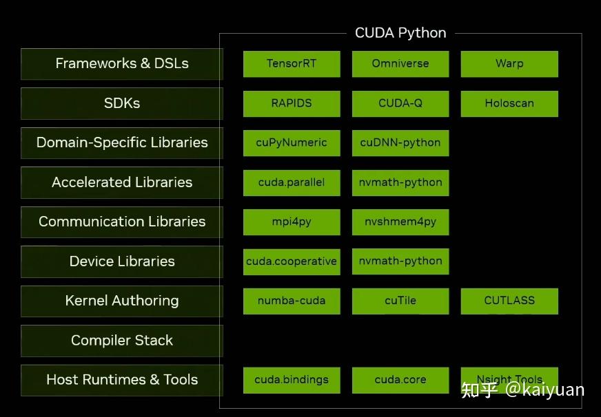 GTC2025-CUDA亮点内容 - 知乎