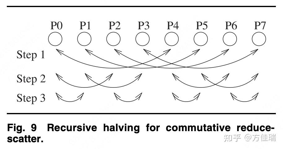 一文搞懂MPI通信接口的特点及原理 - 知乎