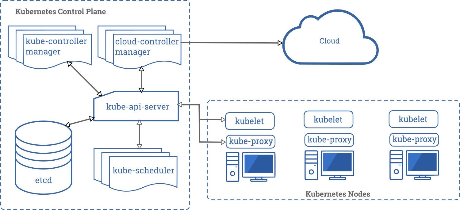 一文带你彻底厘清 Kubernetes 中的证书工作机制 - 知乎